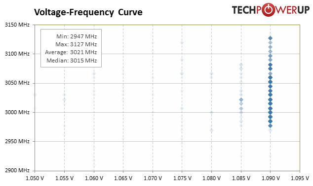 MSI GeForce RTX 5090 Lightning Z Review - Up to 1000 W - Efficiency ...