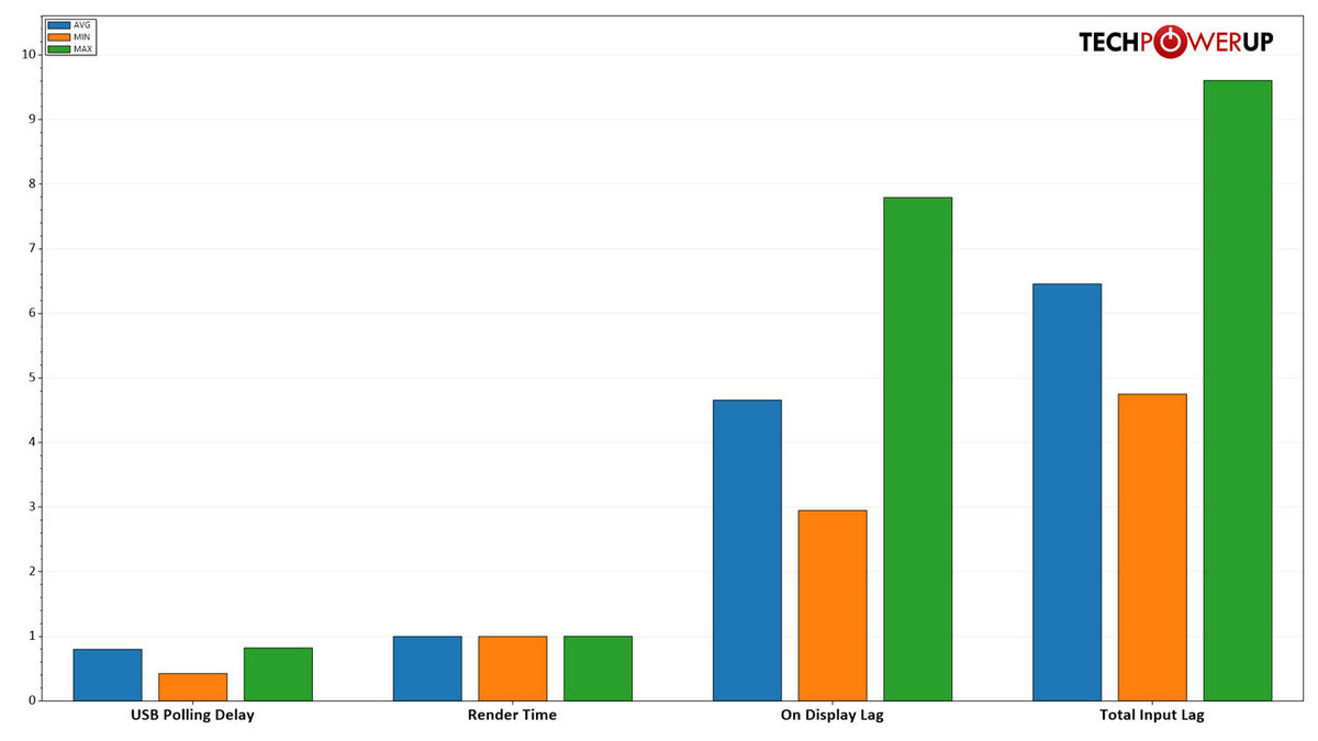 MSI MPG 341CQR QD-OLED X36 Review - Brighter, Sharper, Harder, Faster ...