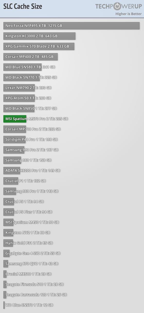 MSI Spatium M570 Pro Frozr 2 TB Review - SLC Cache & Write Intensive ...