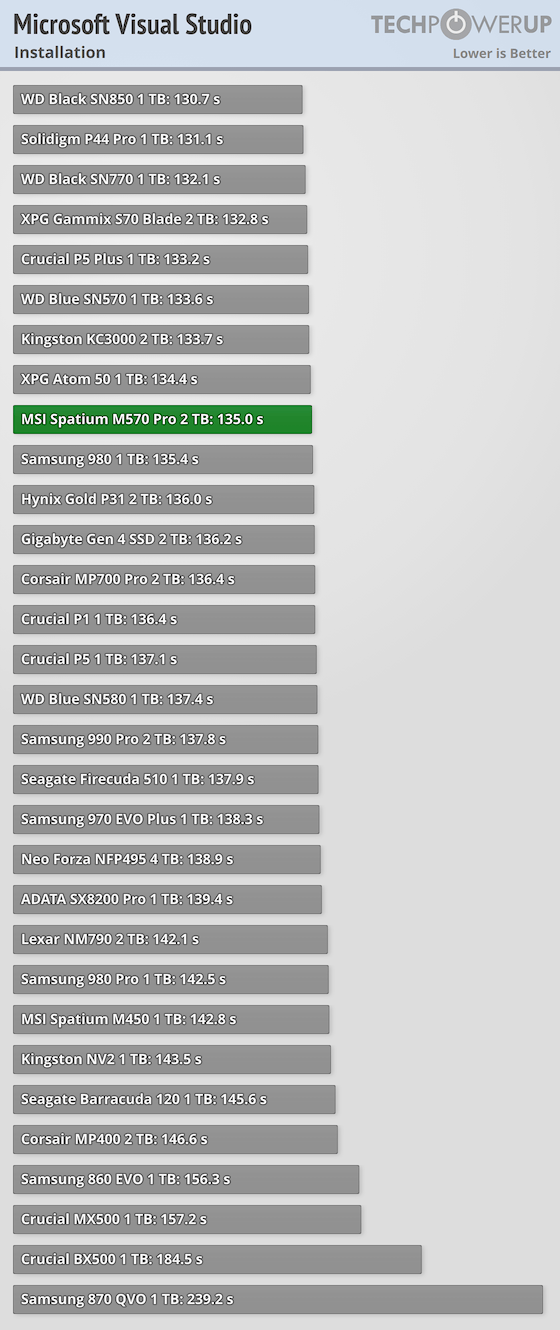 MSI Spatium M570 Pro Frozr 2 TB Review - Da Vinci Resolve & Visual ...