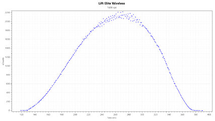 NZXT Lift Elite Wireless Review - Sensor & Performance | TechPowerUp