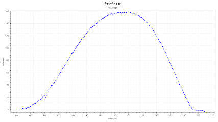 Orbital Pathfinder Review - Sensor & Performance | TechPowerUp