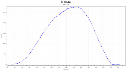 Orbital Pathfinder Review - Sensor & Performance | TechPowerUp
