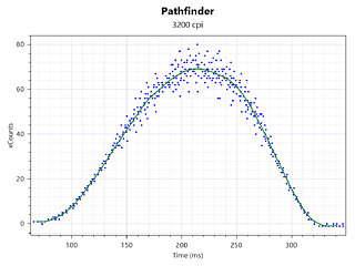 Orbital Pathfinder Review - Testing 8000 Hz Wireless | TechPowerUp