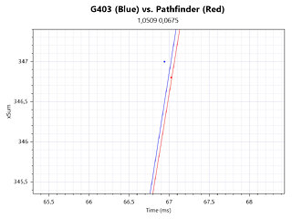 Orbital Pathfinder Review - Sensor & Performance | TechPowerUp