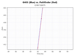 Orbital Pathfinder Review - Sensor & Performance | TechPowerUp