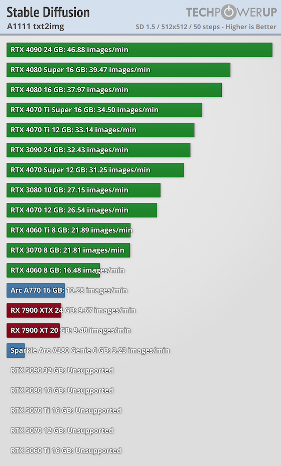 Palit GeForce RTX 5060 Ti Infinity 3 16 GB Review - GPU Compute ...