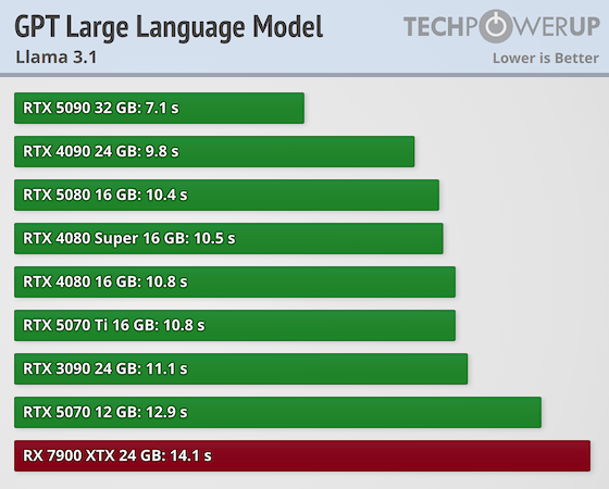 Palit GeForce RTX 5070 GamingPro OC Review - GPU Compute | TechPowerUp