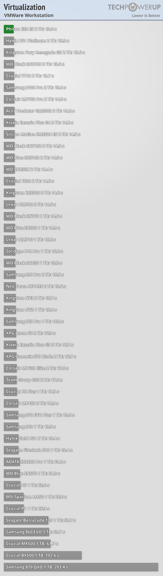 Phison E28 PCIe 5.0 SSD Engineering Sample Review - Efficiency Magic ...