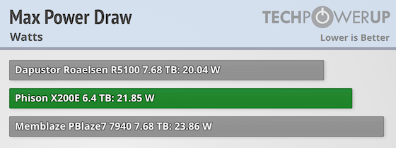 Phison PASCARI X200E 6.4 TB Review - Power Consumption & Efficiency ...