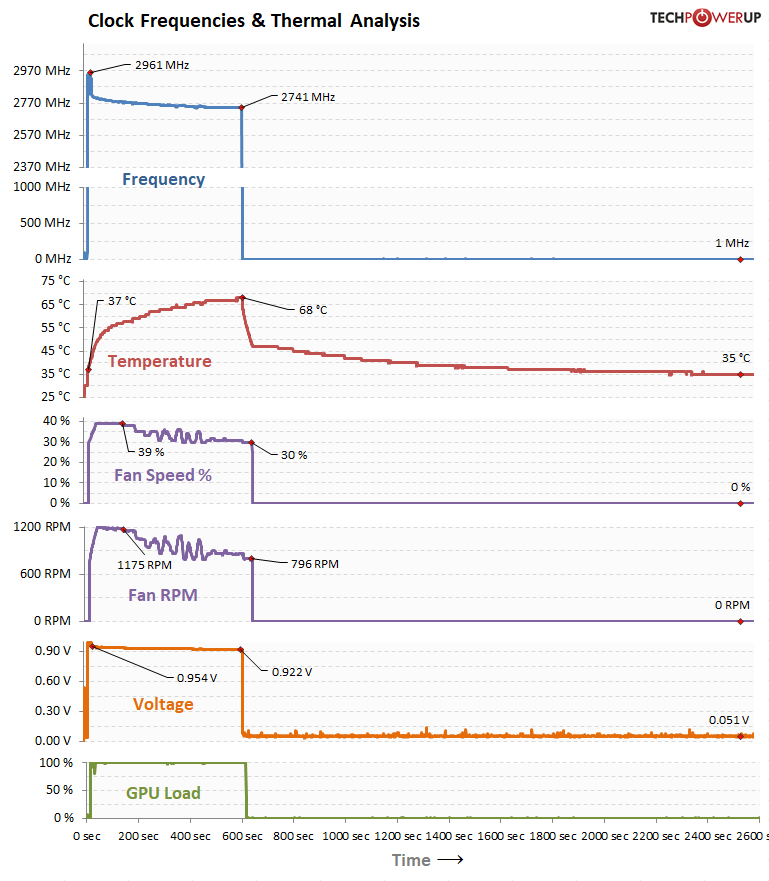 PowerColor Radeon RX 9070 XT Reva Review - Temperatures & Fan Noise ...