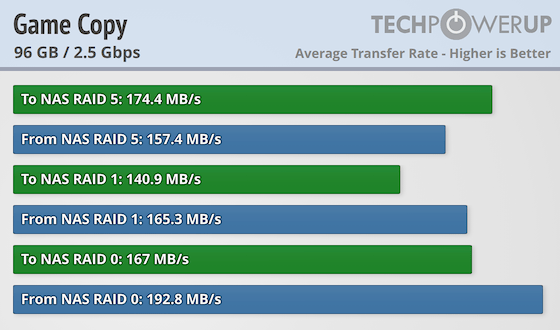 QNAP TS-432X Review - Arm Based NAS - Performance: Sequential File ...