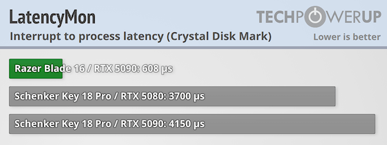 Razer Blade 16 (2025) Review - Thin, Light, Punchy, and Efficient ...