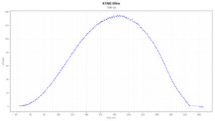 Redragon K1NG Ultra Review - Sensor & Performance | TechPowerUp