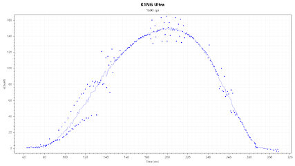 Redragon K1NG Ultra Review - Sensor & Performance | TechPowerUp