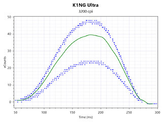 Redragon K1NG Ultra Review - Testing 8000 Hz Wired & Wireless | TechPowerUp