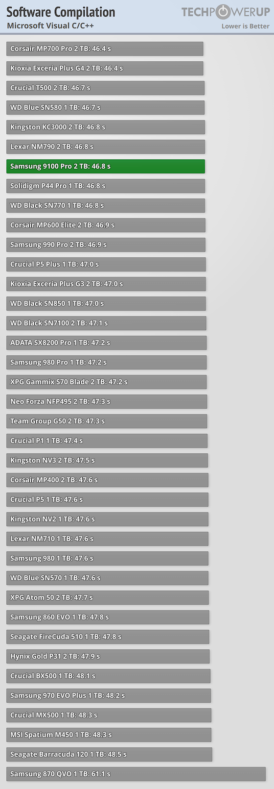 Samsung 9100 Pro 2 TB Review - The Best Gen 5 SSD - BitTorrent, Compilation & Git Repository ...