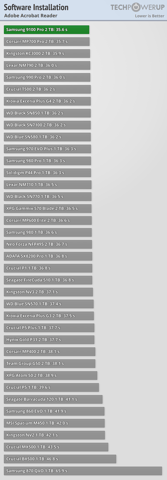 Samsung 9100 Pro 2 TB Review - The Best Gen 5 SSD - Google Chrome ...