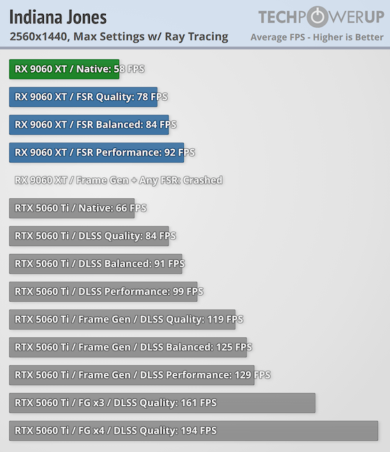 Sapphire Radeon RX 9060 XT Nitro+ OC Review - The Fastest RX 9060 XT ...