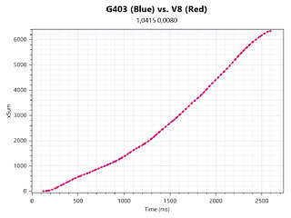 SCYROX V6 Review - Sensor & Performance | TechPowerUp