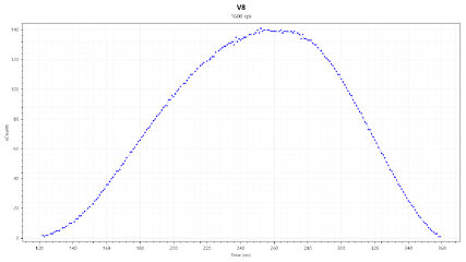 SCYROX V8 Review - Sensor & Performance | TechPowerUp