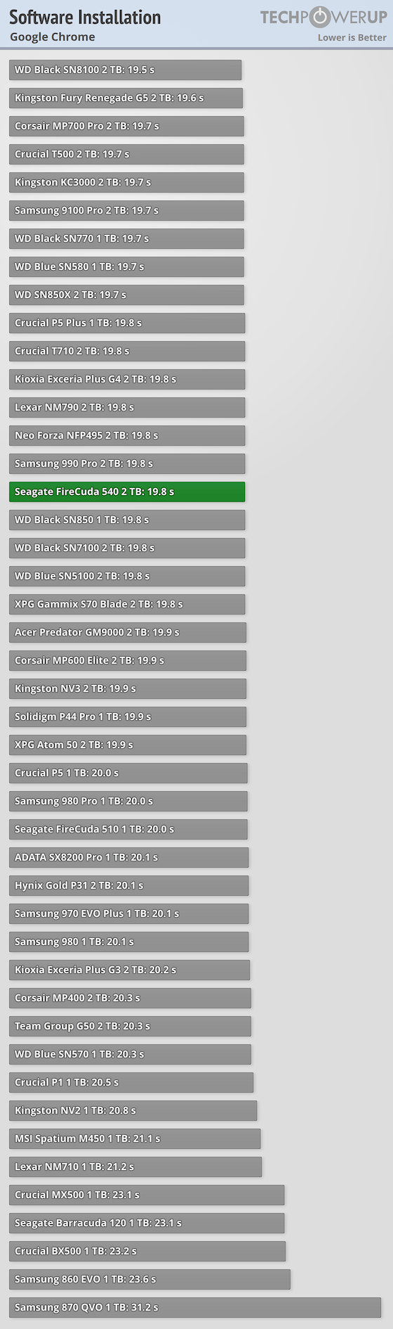 Seagate FireCuda 540 2 TB Review - Google Chrome, Adobe Reader & iTunes Installation | TechPowerUp