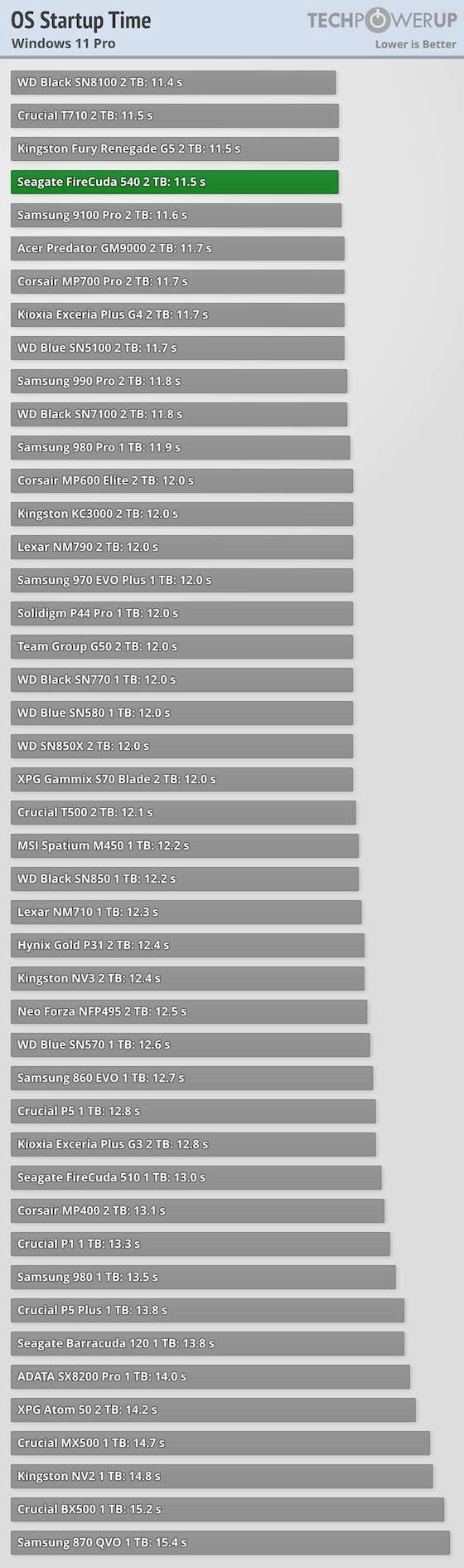 Seagate Firecuda 540 2 Tb Review Windows 11 Startup Virtualization And File Compression