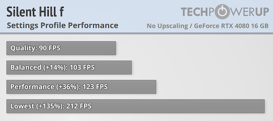 Silent Hill f Performance Benchmark Review - 30+ GPUs Tested - Preset ...