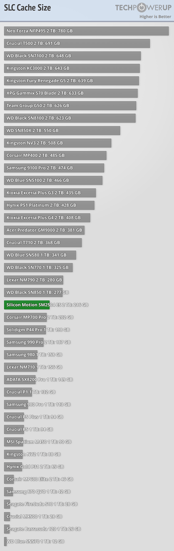 Silicon Motion SM2504 XT Engineering Sample Review - Efficiency Record ...