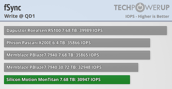 Silicon Motion MonTitan 7.68 TB Review - fSync | TechPowerUp