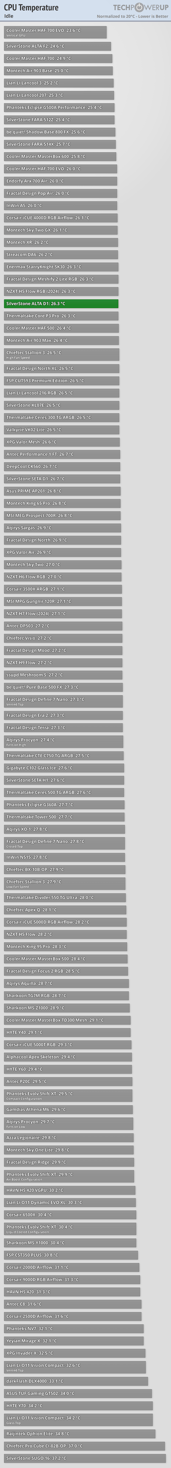 SilverStone ALTA D1 Review - Thermal Stress Test | TechPowerUp