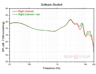 Softears Studio4 In-Ear Monitors Review - A True Reference! - Fit, Comfort & Audio Performance ...