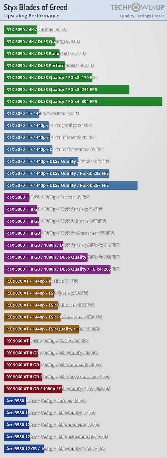 Styx Blades of Greed Performance Benchmark Review - 30+ GPUs Tested ...