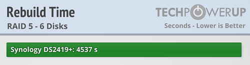 Synology DS2419+ 12-Bay NAS Review - RAID Sync & Rebuilding Speed - AVG ...