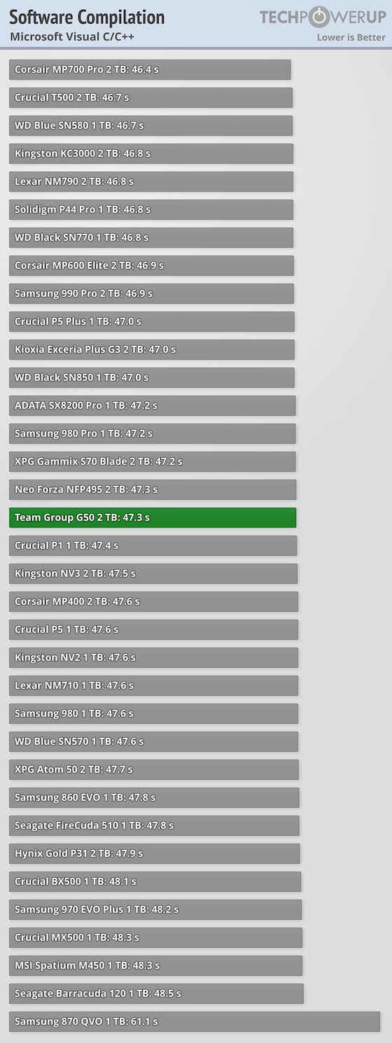 Team Group G50 2 TB Review - BitTorrent, Compilation & Git Repository | TechPowerUp