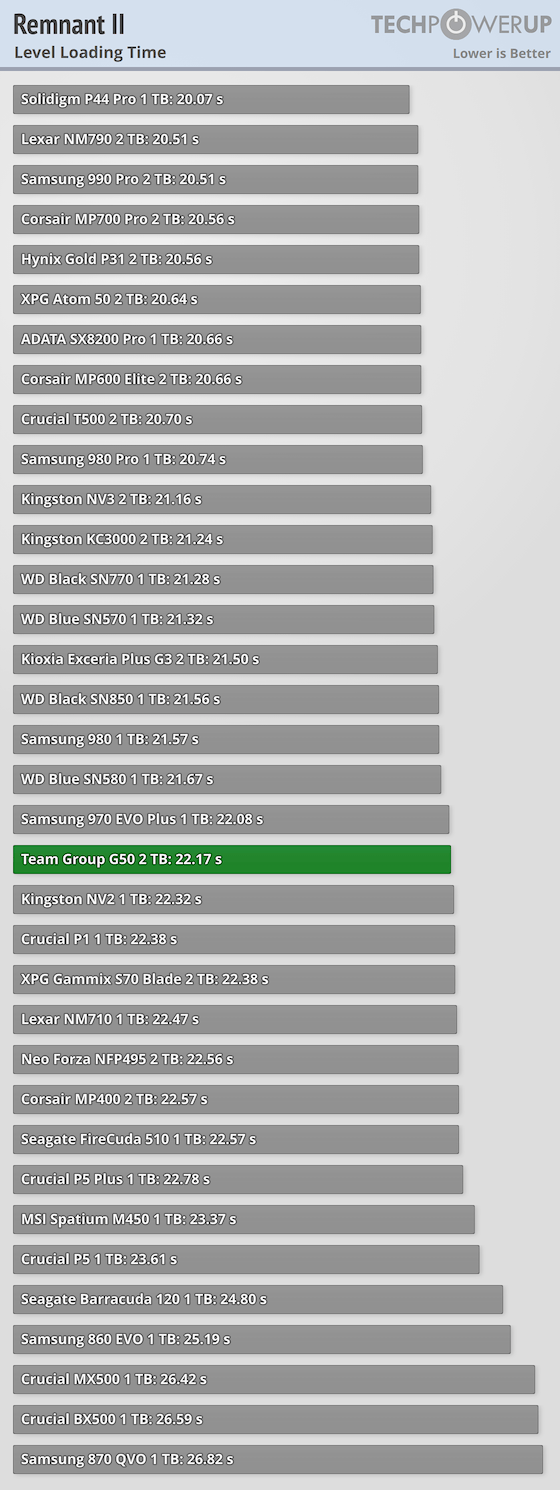 Team Group G50 2 TB Review - Game Level Loading Times | TechPowerUp