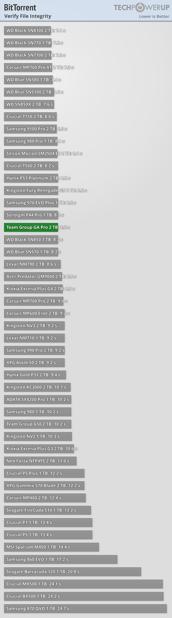 Team Group GA Pro 2 TB Review - BitTorrent, Compilation & Git ...