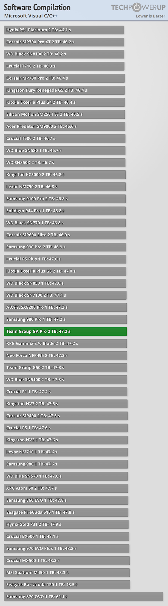 Team Group GA Pro 2 TB Review - BitTorrent, Compilation & Git ...