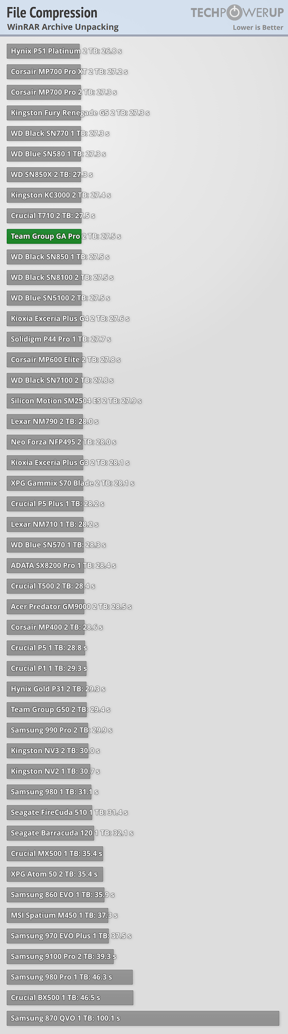 Team Group GA Pro 2 TB Review - Windows 11 Startup, Virtualization ...