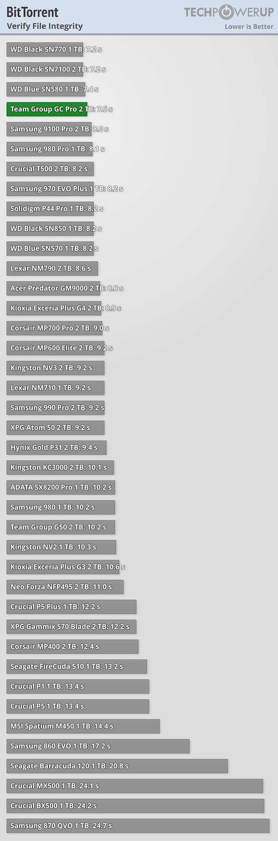 Team Group GC Pro 2 TB Review - BitTorrent, Compilation & Git ...