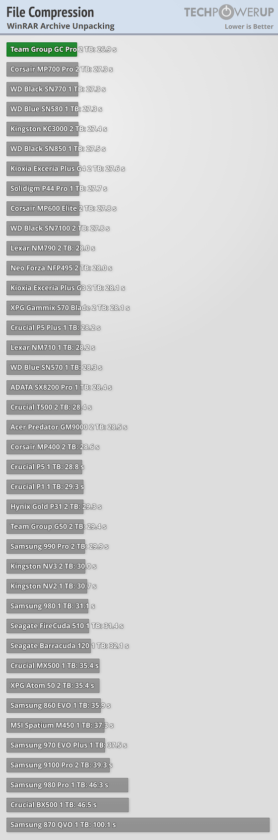 Team Group GC Pro 2 TB Review - Windows 11 Startup, Virtualization ...