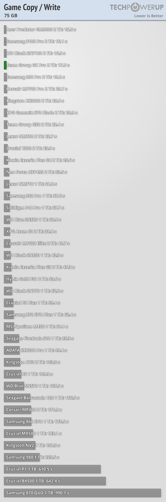 Team Group GC Pro 2 TB Review - AI, File Copying & Steam Preload ...