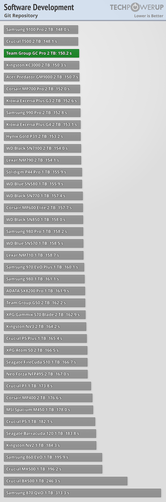 Team Group GC Pro 2 TB Review - BitTorrent, Compilation & Git Repository | TechPowerUp