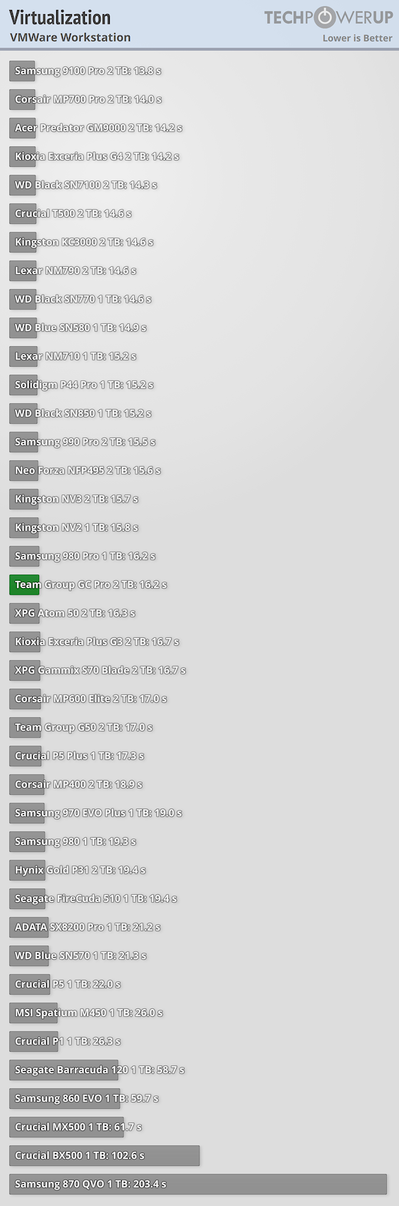 Team Group Gc Pro 2 Tb Review Windows 11 Startup Virtualization And File Compression Techpowerup