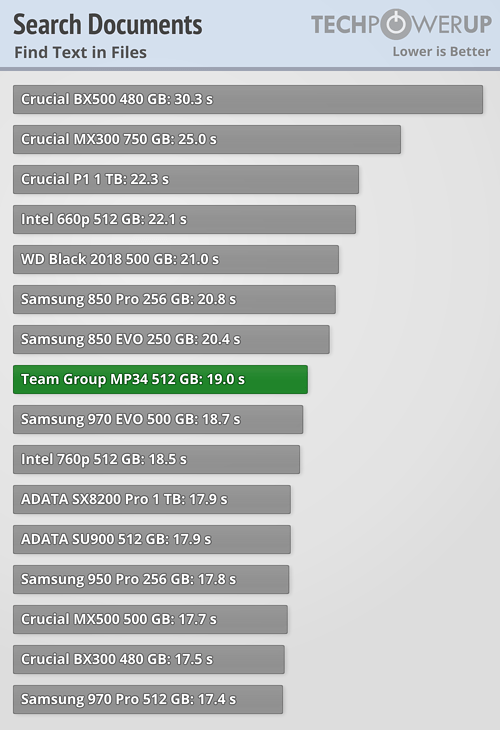 Team Group MP34 M 2 NVMe SSD 512 GB Review Office Installation Text