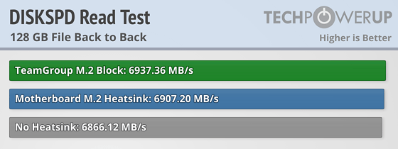 TEAMGROUP SIREN DUO360 AIO Review - SSD Cooling Included - M.2 SSD ...