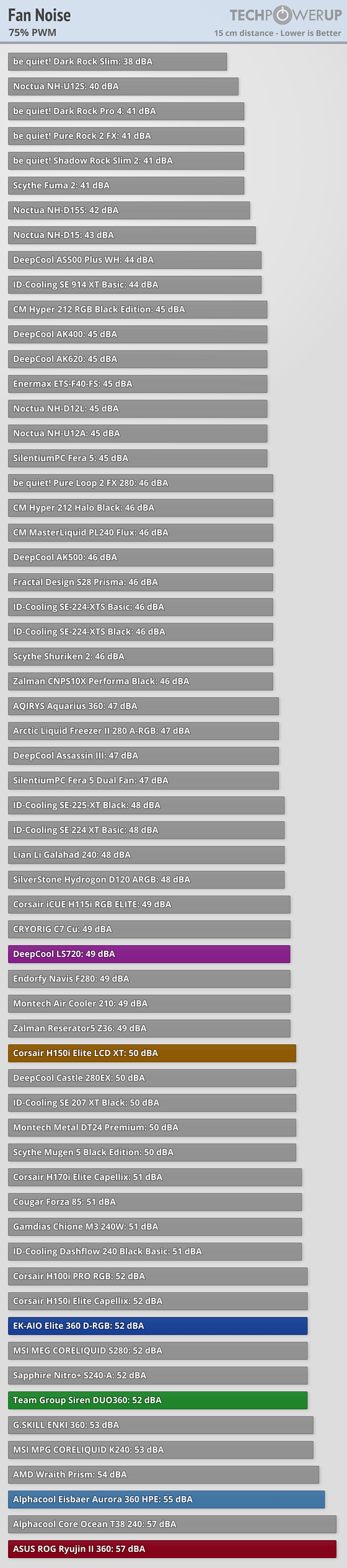 TEAMGROUP SIREN DUO360 AIO Review - SSD Cooling Included - Noise Levels ...