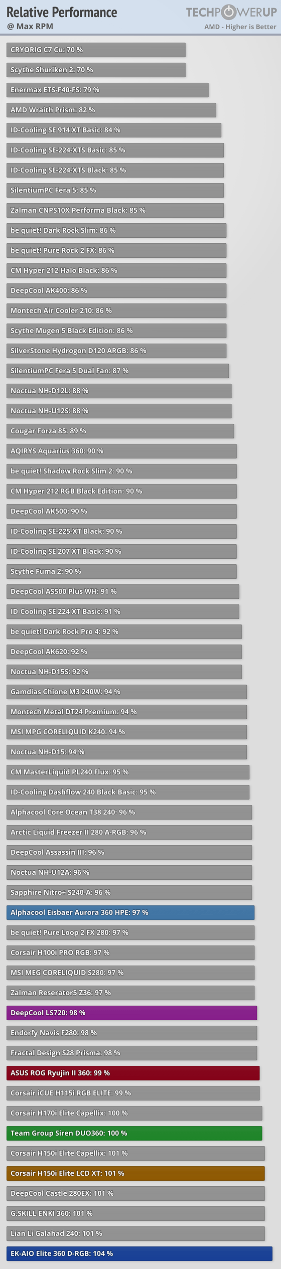 TEAMGROUP SIREN DUO360 AIO Review - SSD Cooling Included - Performance ...