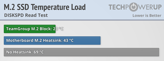 TEAMGROUP SIREN DUO360 AIO Review - SSD Cooling Included - M.2 SSD ...