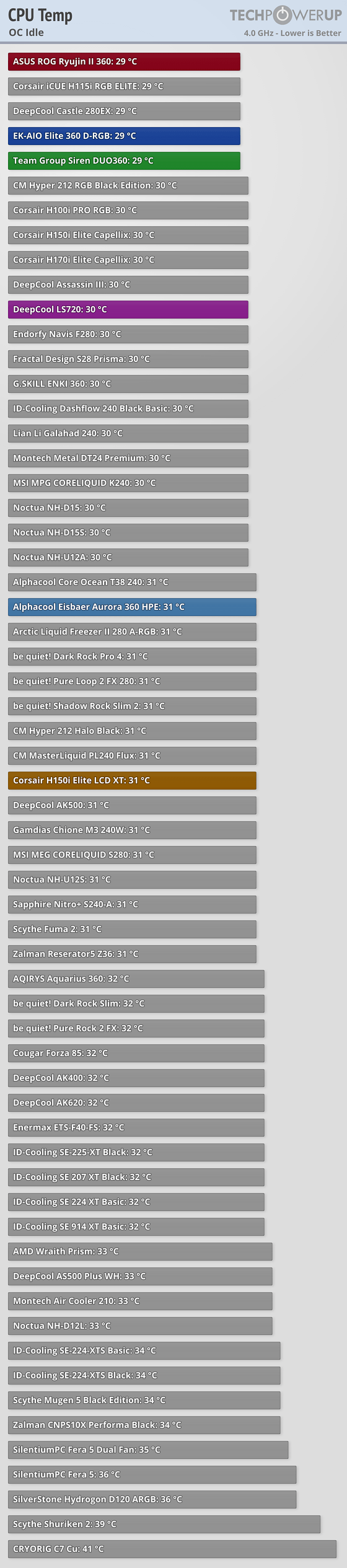 TEAMGROUP SIREN DUO360 AIO Review - SSD Cooling Included - AMD Test ...